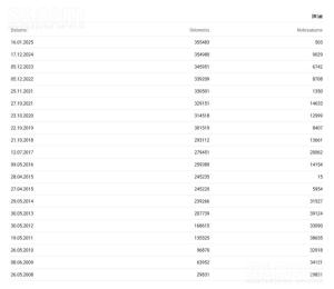 Melns Audi Q7 2007 Rīga, ar dzinēja tilpumu 3.00 L un nobraukumu 360 tūkst. km par 2500 €, foto 15 vietnē AUTOMOTO.COM.LV