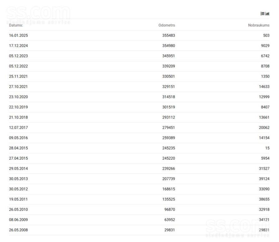 Melns Audi Q7 2007 Rīga, ar dzinēja tilpumu 3.00 L un nobraukumu 360 tūkst. km par 2500 €, foto 15 vietnē AUTOMOTO.COM.LV