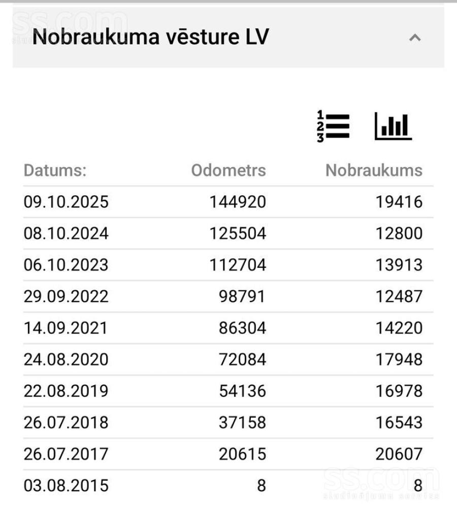 Black Audi Q7 2015 in Riga, with an engine capacity of 3.00 L and mileage of 148 thousand km for 32500 €, photo 25 on AUTOMOTO.COM.LV