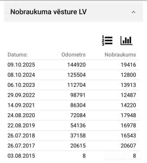 Melns Audi Q7 2015 Rīga, ar dzinēja tilpumu 3.00 L un nobraukumu 148 tūkst. km par 27900 €, foto 21 vietnē AUTOMOTO.COM.LV