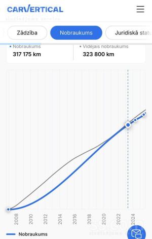 Серый Ауди Ку 7 2006 в Рига, объемом двигателя 3.00 л и пробегом 356 тыс. км за 6290 €, фото 8 на AUTOMOTO.COM.LV