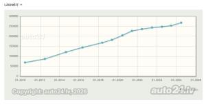 Серый Ауди Ку 7 2007 в Таллин, объемом двигателя 3.00 л и пробегом 269 тыс. км за 8999 €, фото 59 на AUTOMOTO.COM.LV