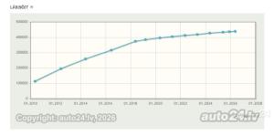 Серый Ауди Ку 7 2007 в Таллин, объемом двигателя 3.00 л и пробегом 0 тыс. км за 6999 €, фото 30 на AUTOMOTO.COM.LV