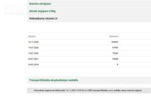 Черный Ауди РС5 2019 в Рига, объемом двигателя 2.90 л и пробегом 105 тыс. км за 44900 €, фото 14 на AUTOMOTO.COM.LV