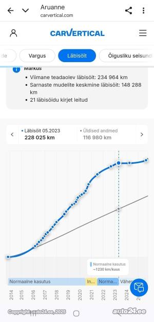 Черный Ауди РС7 2013 в Таллин, объемом двигателя 4.00 л и пробегом 235 тыс. км за 30990 €, фото 28 на AUTOMOTO.COM.LV