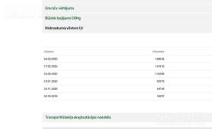 Pelēks Audi S6 2017 Rīga, ar dzinēja tilpumu 4.00 L un nobraukumu 178 tūkst. km par 25500 €, foto 17 vietnē AUTOMOTO.COM.LV