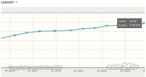 Серый Ауди ТТ 1998 в Тарту, объемом двигателя 1.80 л и пробегом 244 тыс. км за 2999 €, фото 18 на AUTOMOTO.COM.LV