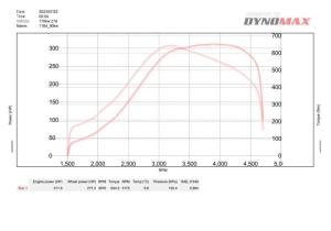 BMW 118 2007 in Vilnius, with an engine capacity of 2.00 L and mileage of 280 thousand km for 3900 €, photo 22 on AUTOMOTO.COM.LV