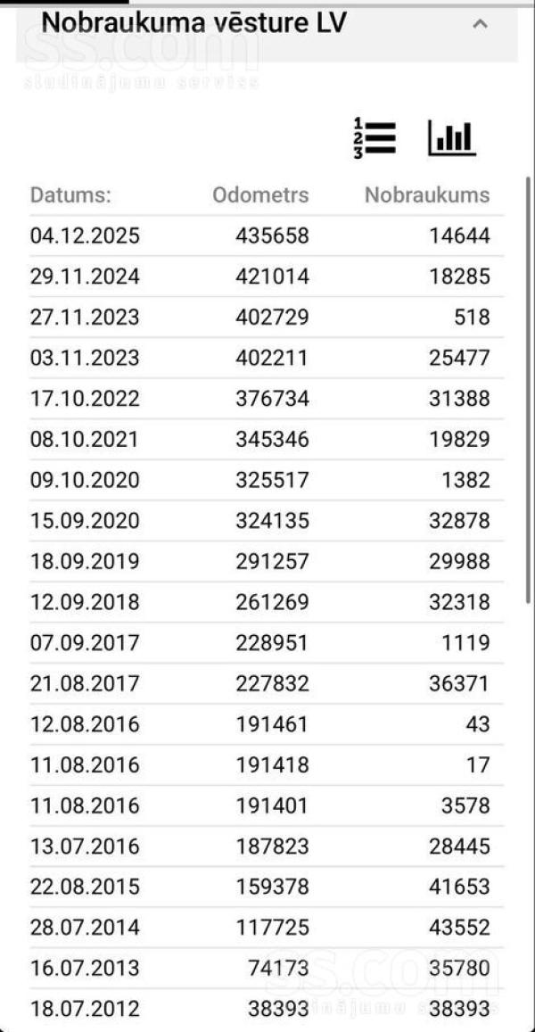 Красный БМВ 118 2011 в Рига, объемом двигателя 2.00 л и пробегом 463 тыс. км за 2899 €, фото 7 на AUTOMOTO.COM.LV