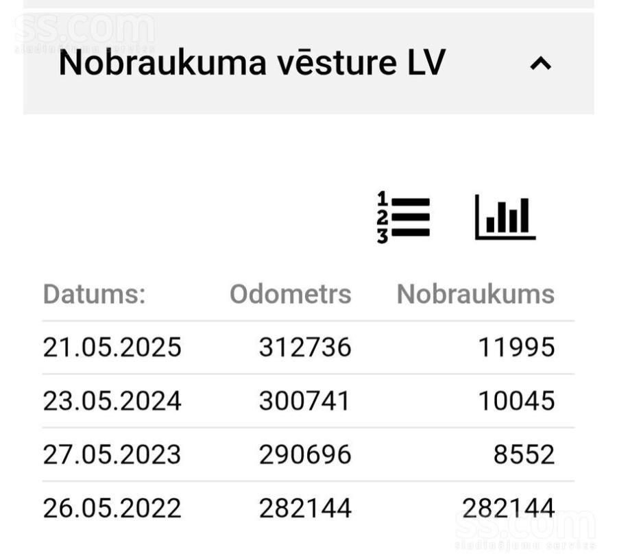 БМВ 118 2007 в Огре, объемом двигателя 2.00 л и пробегом 312 тыс. км за 2999 €, фото 24 на AUTOMOTO.COM.LV