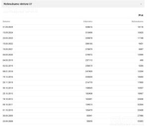 БМВ 120 2006 в Елгава, объемом двигателя 2.00 л и пробегом 329 тыс. км за 3800 €, фото 3 на AUTOMOTO.COM.LV