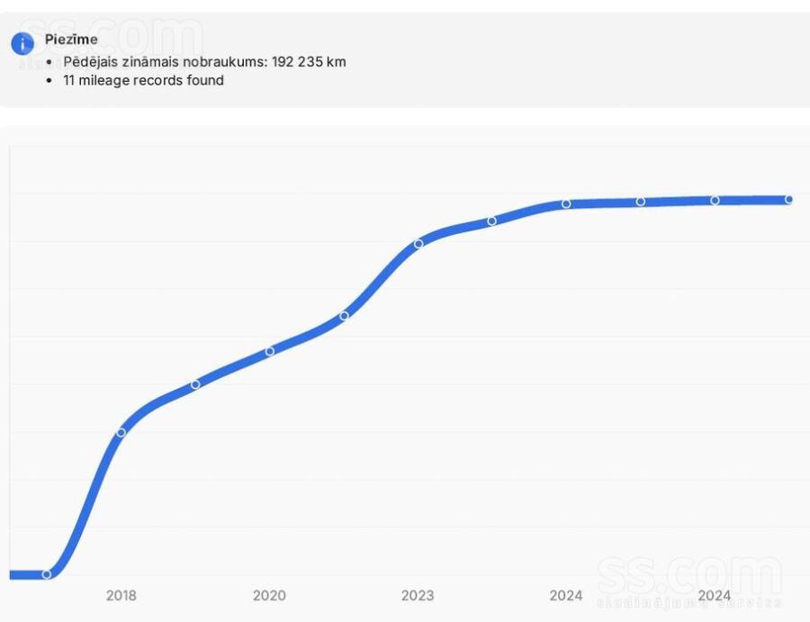 BMW 120 2012 in Riga, with an engine capacity of 2.00 L and mileage of 193 thousand km for 8790 €, photo 10 on AUTOMOTO.COM.LV