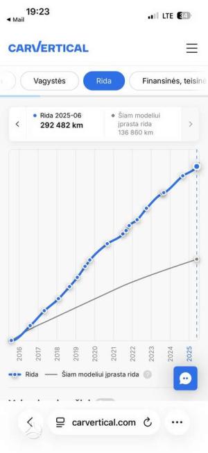 Черный БМВ 218 Active Tourer 2015 в Алитус, объемом двигателя 2.00 л и пробегом 300 тыс. км за 7700 €, фото 30 на AUTOMOTO.COM.LV