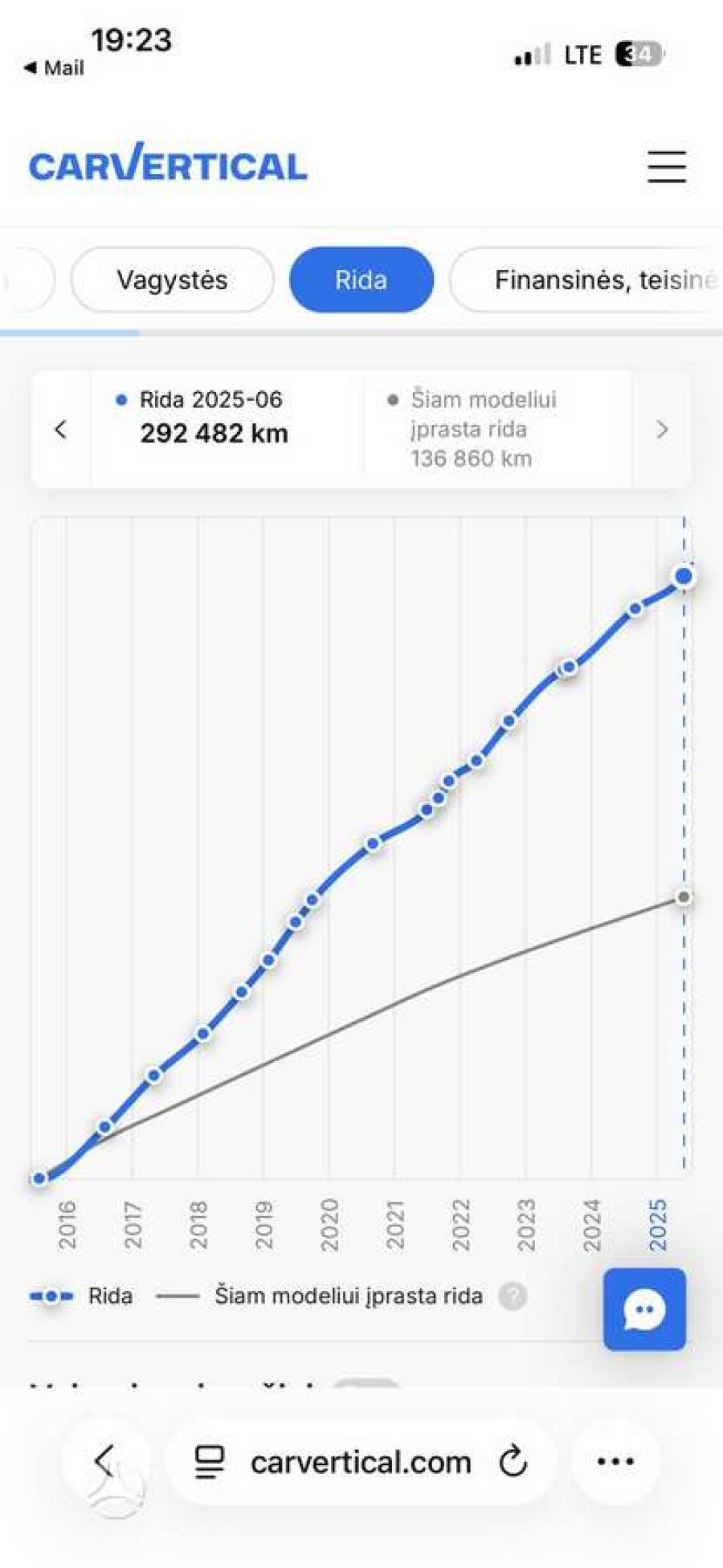 Черный БМВ 218 Active Tourer 2015 в Алитус, объемом двигателя 2.00 л и пробегом 300 тыс. км за 7700 €, фото 30 на AUTOMOTO.COM.LV