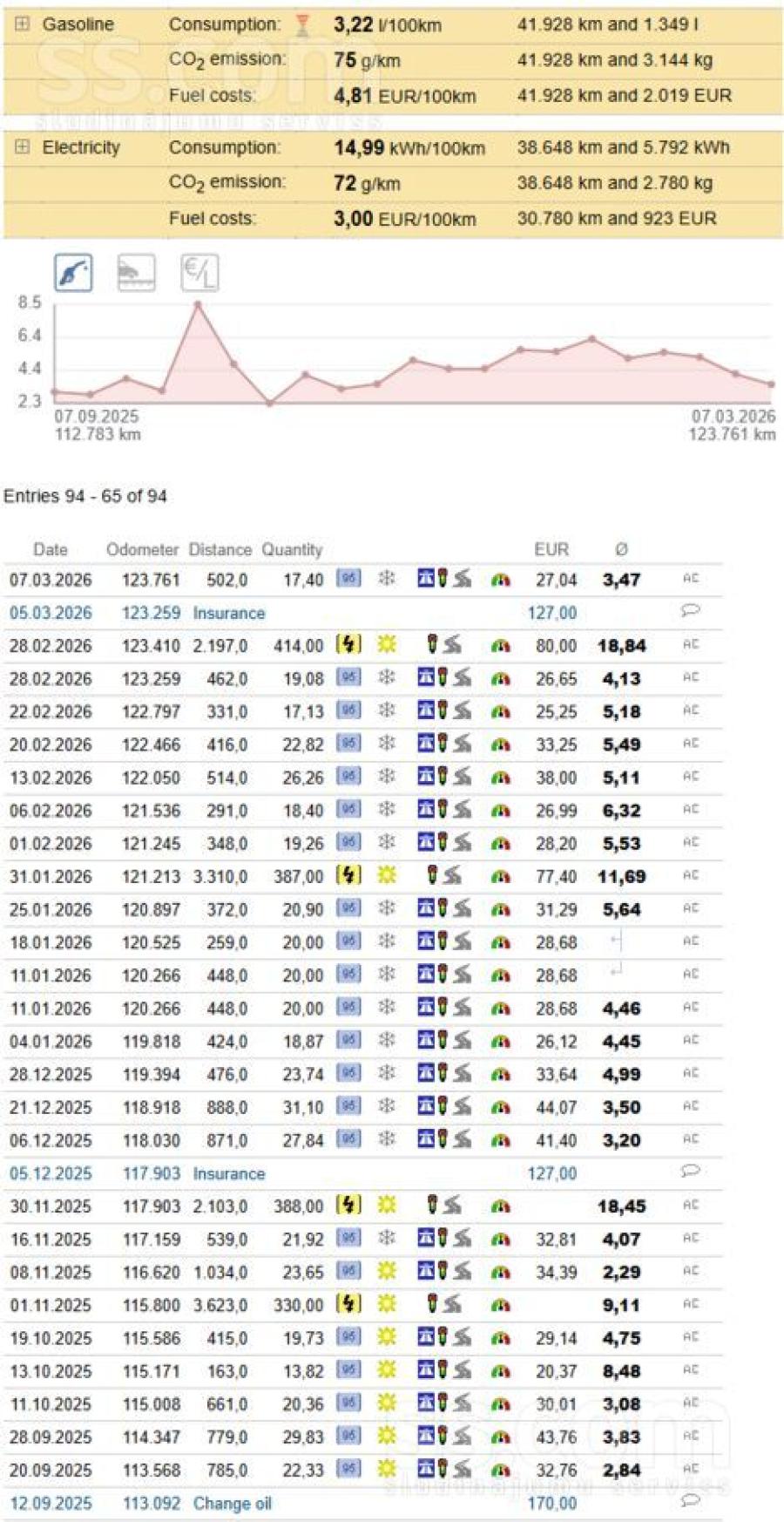 BMW 225 2020 in Riga, with an engine capacity of 1.50 L and mileage of 127 thousand km for 13990 €, photo 14 on AUTOMOTO.COM.LV