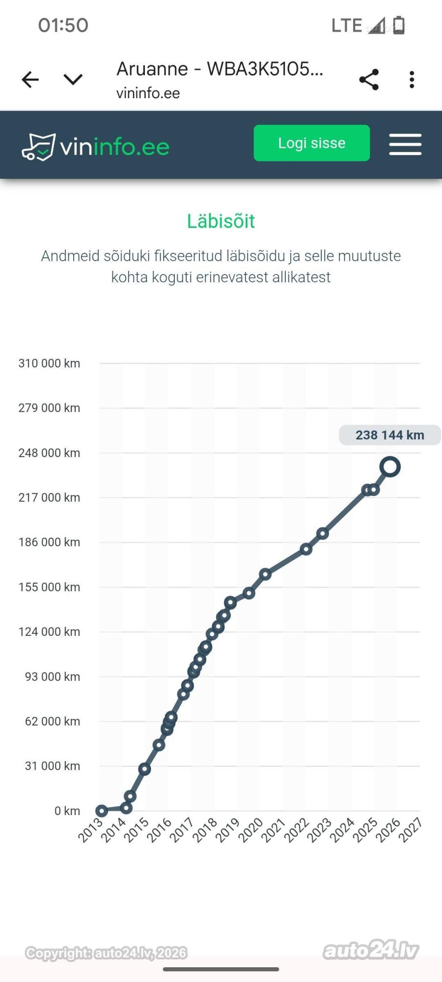 Melns BMW 3 Series 2014 Tallina, ar dzinēja tilpumu 2.00 L un nobraukumu 244 tūkst. km par 12000 €, foto 25 vietnē AUTOMOTO.COM.LV