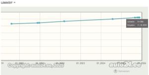 БМВ 3 Серия 2000 в Тарту, объемом двигателя 2.50 л и пробегом 313 тыс. км за 5499 €, фото 23 на AUTOMOTO.COM.LV
