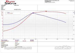 Green BMW 3 Series 1992 in Tallinn, with an engine capacity of 2.93 L and mileage of 410 thousand km for 5000 €, photo 10 on AUTOMOTO.COM.LV