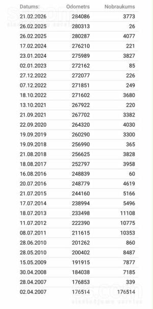 Черный БМВ 316 1999 в Рига, объемом двигателя 1.90 л и пробегом 286 тыс. км за 1790 €, фото 21 на AUTOMOTO.COM.LV