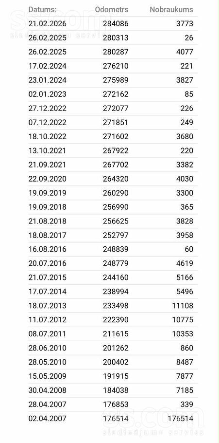 Черный БМВ 316 1999 в Рига, объемом двигателя 1.90 л и пробегом 286 тыс. км за 1790 €, фото 21 на AUTOMOTO.COM.LV