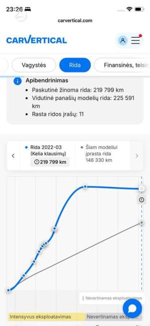 White BMW 316 2016 in Kaunas, with an engine capacity of 2.00 L and mileage of 345 thousand km for 9450 €, photo 12 on AUTOMOTO.COM.LV