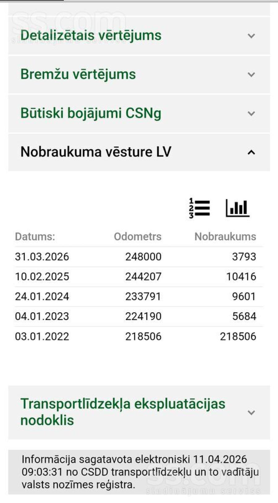Черный БМВ 318 2010 в Салдус, объемом двигателя 2.00 л и пробегом 248 тыс. км за 4088 €, фото 7 на AUTOMOTO.COM.LV