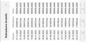 Черный БМВ 318 2012 в Огре, объемом двигателя 2.00 л и пробегом 254 тыс. км за 5750 €, фото 33 на AUTOMOTO.COM.LV