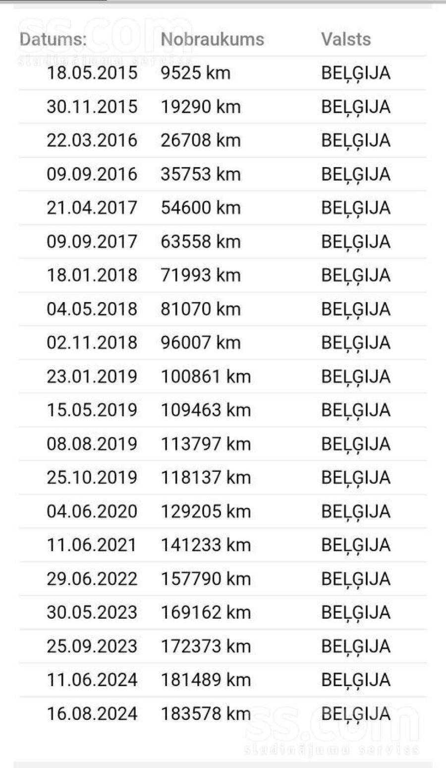Серый БМВ 318 2014 в Рига, объемом двигателя 2.00 л и пробегом 0 тыс. км за 13590 €, фото 32 на AUTOMOTO.COM.LV