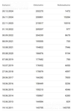 Pelēks BMW 318 2001 Rīga, ar dzinēja tilpumu 1.90 L un nobraukumu 246 tūkst. km par 2000 €, foto 12 vietnē AUTOMOTO.COM.LV
