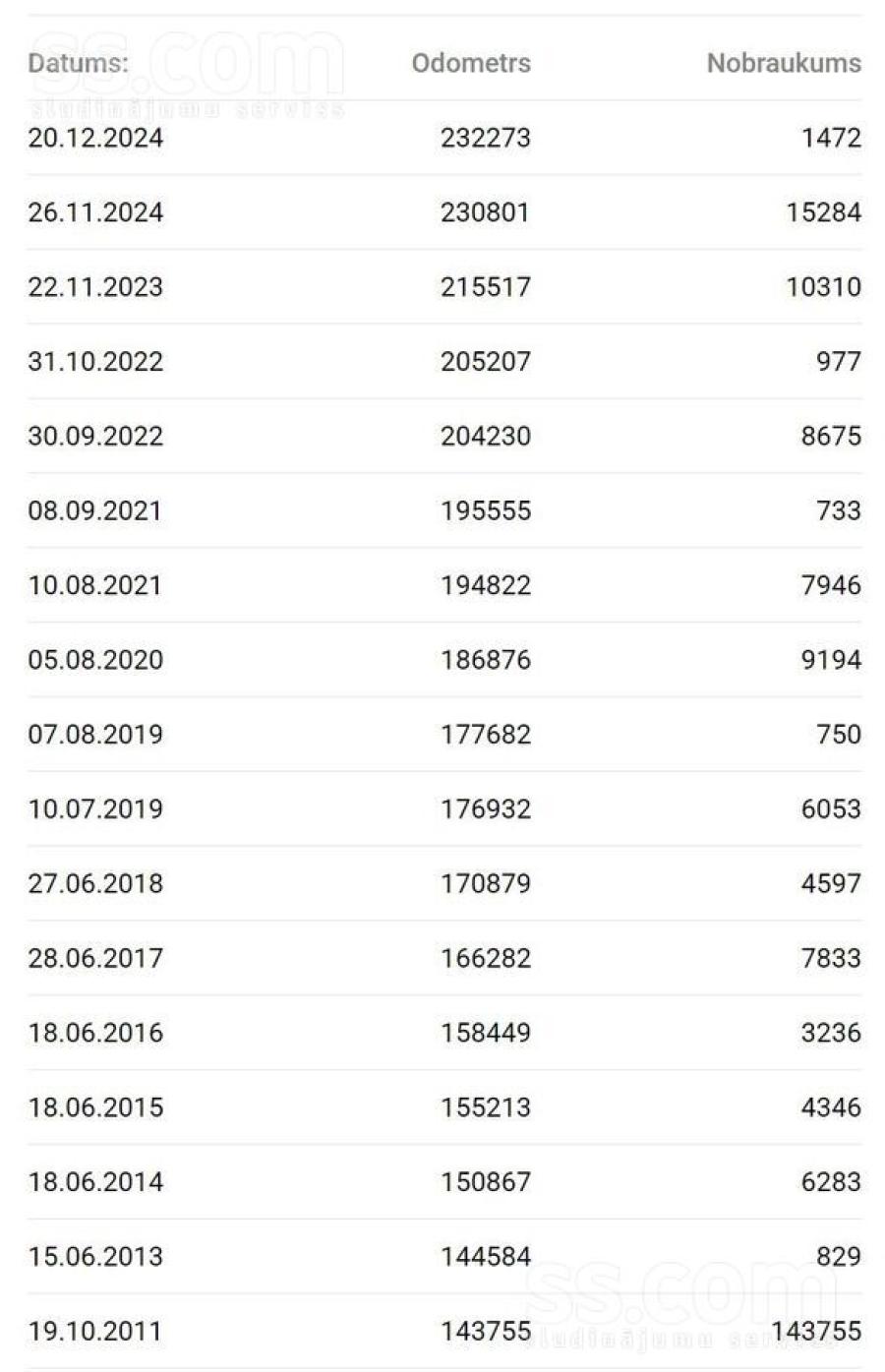 Pelēks BMW 318 2001 Rīga, ar dzinēja tilpumu 1.90 L un nobraukumu 246 tūkst. km par 2000 €, foto 12 vietnē AUTOMOTO.COM.LV