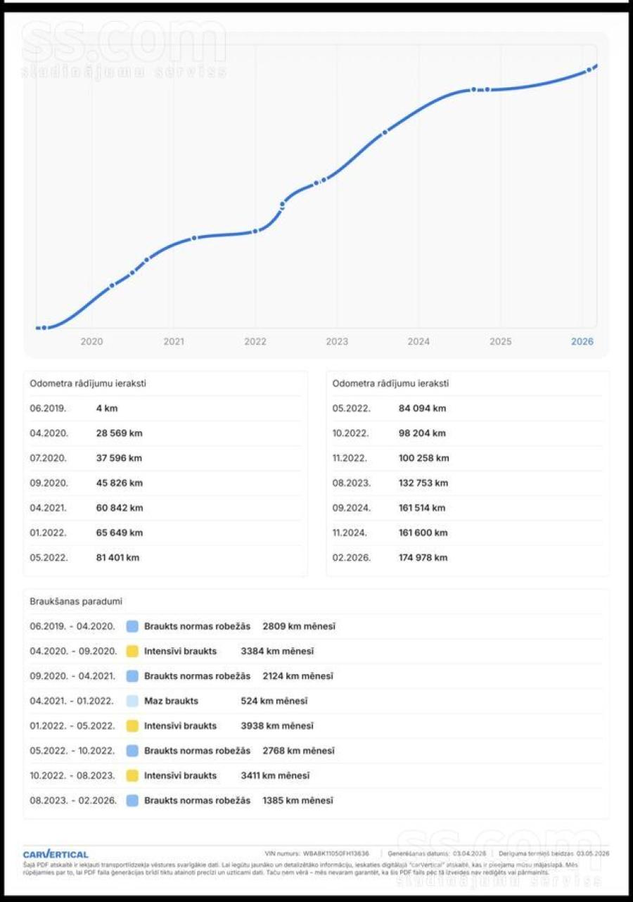 Серый БМВ 318 2019 в Лимбажи, объемом двигателя 1.50 л и пробегом 177 тыс. км за 17390 €, фото 32 на AUTOMOTO.COM.LV
