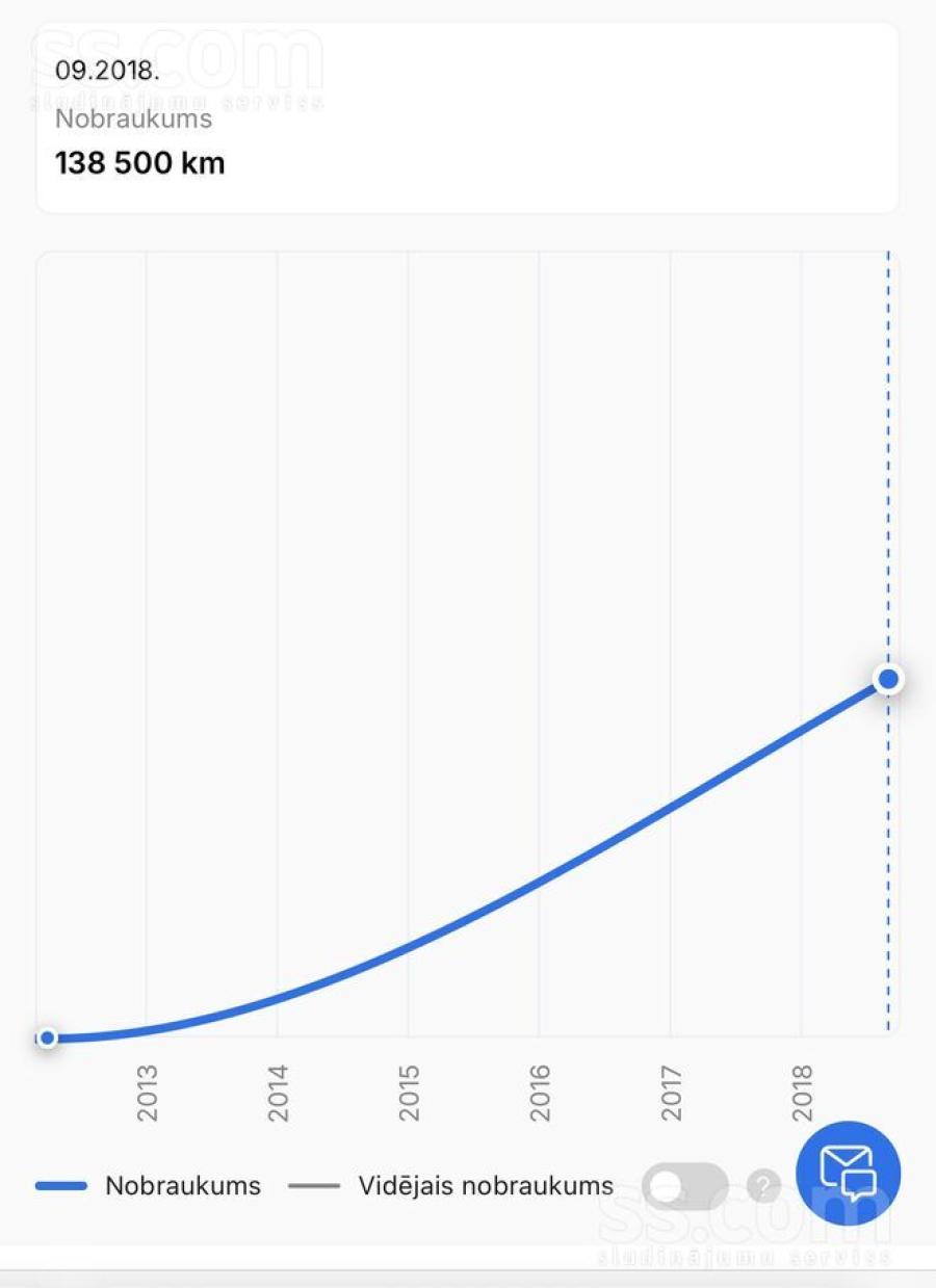 BMW 318 2012 in Riga, with an engine capacity of 2.00 L and mileage of 239 thousand km for 6390 €, photo 34 on AUTOMOTO.COM.LV