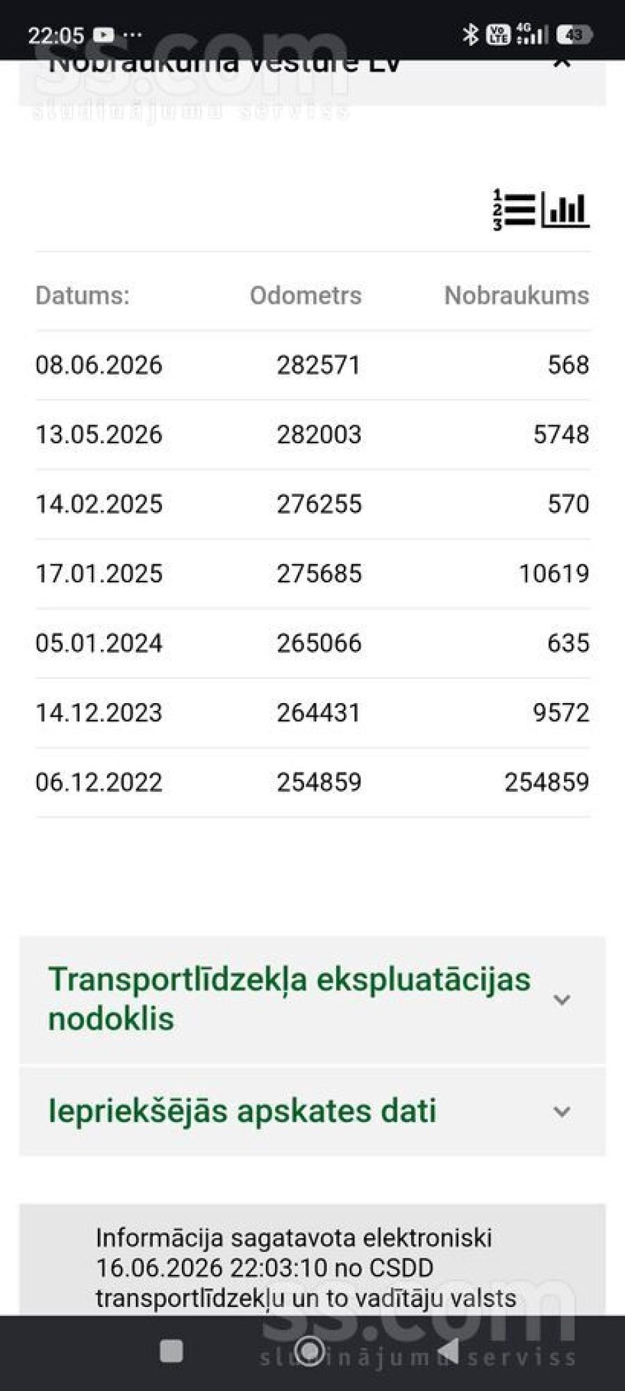 Белый БМВ 318 2010 в Валмиера, объемом двигателя 2.00 л и пробегом 285 тыс. км за 4700 €, фото 9 на AUTOMOTO.COM.LV