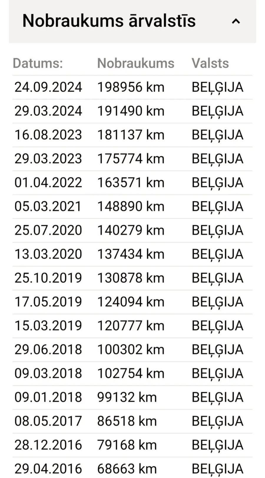 Черный БМВ 320 2010 в Сигулда, объемом двигателя 2.00 л и пробегом 199 тыс. км за 8990 €, фото 27 на AUTOMOTO.COM.LV