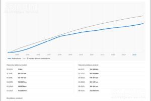 Черный БМВ 320 2013 в Лиепая, объемом двигателя 2.00 л и пробегом 211 тыс. км за 12500 €, фото 34 на AUTOMOTO.COM.LV
