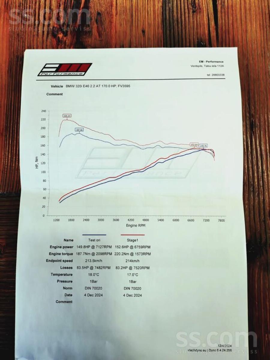 Черный БМВ 320 2003 в Рига, объемом двигателя 2.20 л и пробегом 160 тыс. км за 2200 €, фото 4 на AUTOMOTO.COM.LV