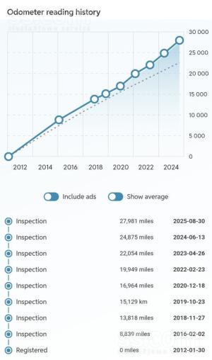 Black BMW 320 2012 in Jurmala, with an engine capacity of 2.00 L and mileage of 283 thousand km for 8990 €, photo 35 on AUTOMOTO.COM.LV