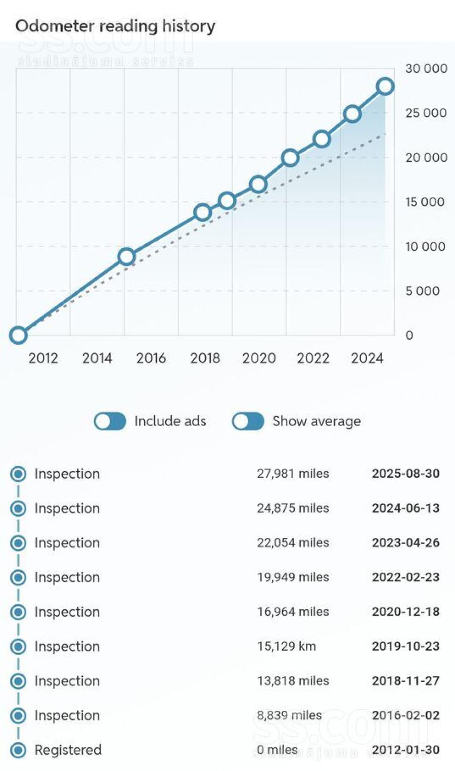 Black BMW 320 2012 in Jurmala, with an engine capacity of 2.00 L and mileage of 283 thousand km for 8990 €, photo 35 on AUTOMOTO.COM.LV