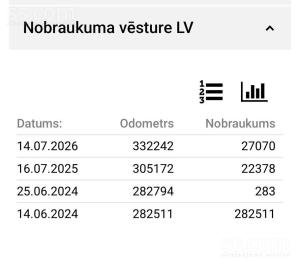 Melns BMW 320 2011 Tukums, ar dzinēja tilpumu 2.00 L un nobraukumu 333 tūkst. km par 5950 €, foto 16 vietnē AUTOMOTO.COM.LV