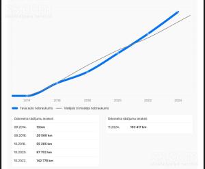 Melns BMW 320 2014 Rīga, ar dzinēja tilpumu 2.00 L un nobraukumu 199 tūkst. km par 3200 €, foto 27 vietnē AUTOMOTO.COM.LV