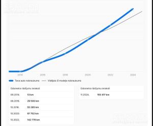 Melns BMW 320 2014 Rīga, ar dzinēja tilpumu 2.00 L un nobraukumu 200 tūkst. km par 8290 €, foto 26 vietnē AUTOMOTO.COM.LV