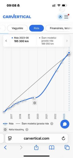 Zils BMW 320 2016 Kauņa, ar dzinēja tilpumu 2.00 L un nobraukumu 263 tūkst. km par 14400 €, foto 5 vietnē AUTOMOTO.COM.LV