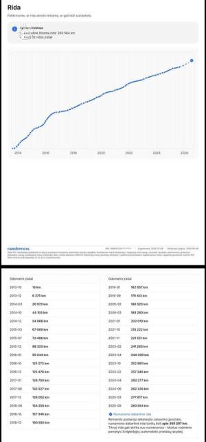 Серый БМВ 320 Gran Turismo 2013 в Пренай, объемом двигателя 2.00 л и пробегом 290 тыс. км за 12600 €, фото 57 на AUTOMOTO.COM.LV