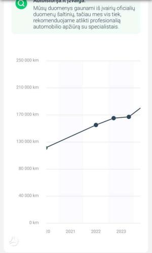 Pelēks BMW 320 Gran Turismo 2017 Viļņa, ar dzinēja tilpumu 2.00 L un nobraukumu 190 tūkst. km par 13950 €, foto 28 vietnē AUTOMOTO.COM.LV