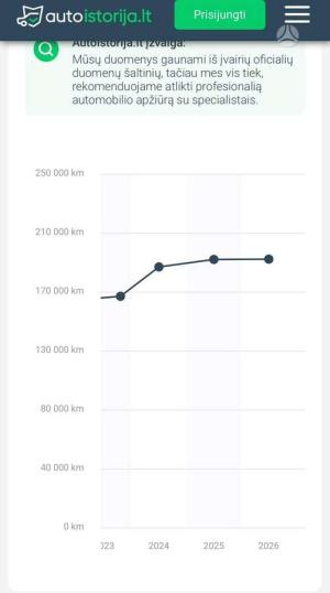 Pelēks BMW 320 Gran Turismo 2017 Viļņa, ar dzinēja tilpumu 2.00 L un nobraukumu 190 tūkst. km par 13950 €, foto 29 vietnē AUTOMOTO.COM.LV