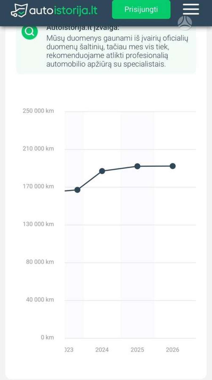 Pelēks BMW 320 Gran Turismo 2017 Viļņa, ar dzinēja tilpumu 2.00 L un nobraukumu 190 tūkst. km par 13950 €, foto 29 vietnē AUTOMOTO.COM.LV