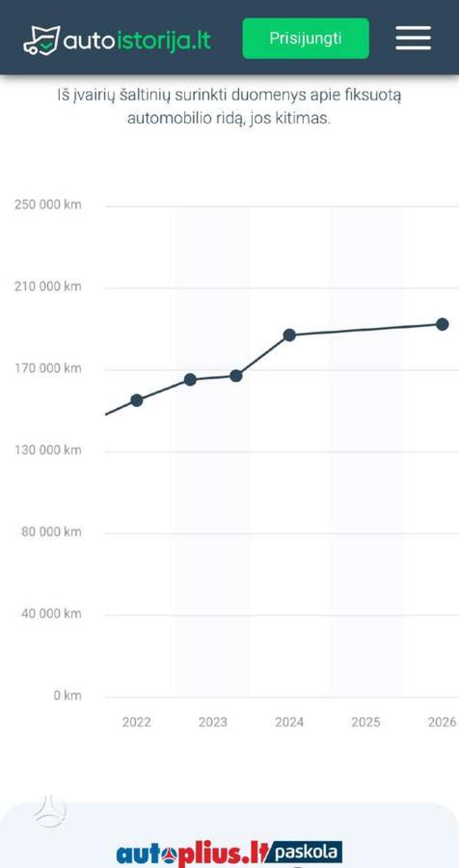 BMW 320 Gran Turismo 2017 Viļņa, ar dzinēja tilpumu 0.00 L un nobraukumu 190 tūkst. km par 14800 €, foto 13 vietnē AUTOMOTO.COM.LV