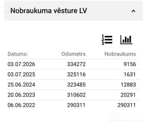 Pelēks BMW 320 2009 Rīga, ar dzinēja tilpumu 2.00 L un nobraukumu 334 tūkst. km par 6450 €, foto 20 vietnē AUTOMOTO.COM.LV