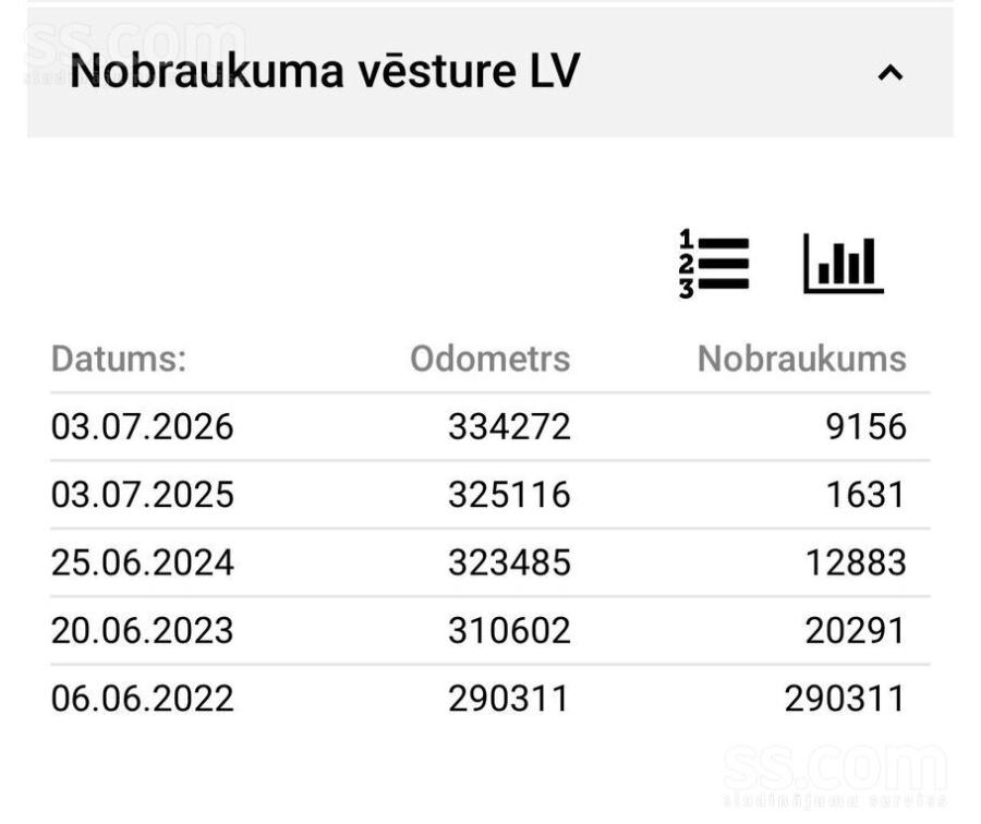 Pelēks BMW 320 2009 Rīga, ar dzinēja tilpumu 2.00 L un nobraukumu 334 tūkst. km par 6450 €, foto 20 vietnē AUTOMOTO.COM.LV
