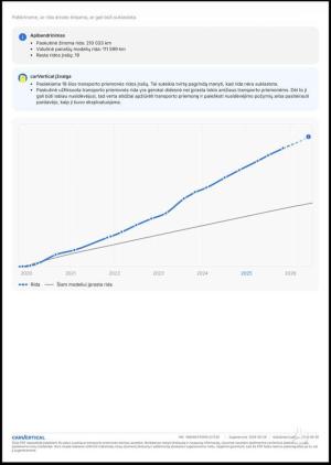 Серый БМВ 320 2020 в Клайпеда, объемом двигателя 2.00 л и пробегом 220 тыс. км за 16900 €, фото 31 на AUTOMOTO.COM.LV